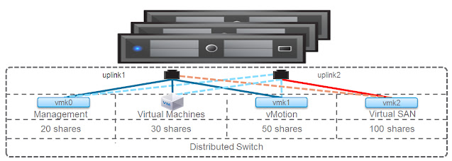 110 期 - 實戰部署 Virtual SAN 套用政策自動化搭配 VM ~ 不自量力 の Weithenn