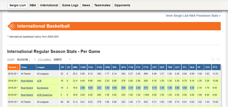 NBA2K Values Rating Formula for Roster creations - Shuajota | Your Site ...