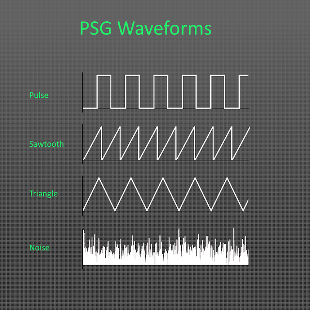 Sound in Basic I - Programmable Sound Generator PSG