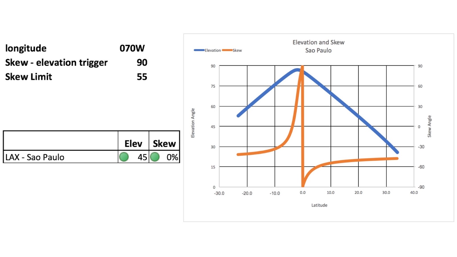 Satcom Guru: Comparing Antenna Performance