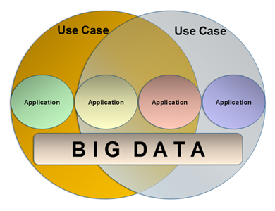 Big Data (CSE 3-1)