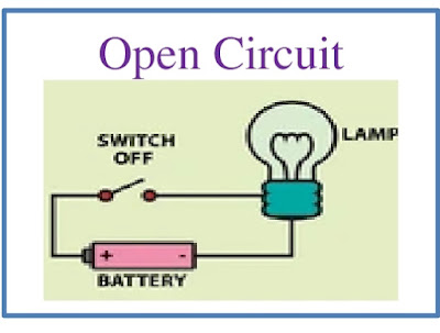 Lesson Planning of Simple Circuit (Open and Closed) Subject General ...