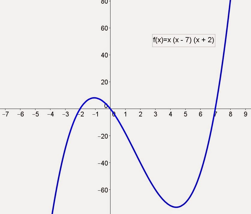 Making Math Visual: Some Things I Wish I Knew When I Started Using Geogebra