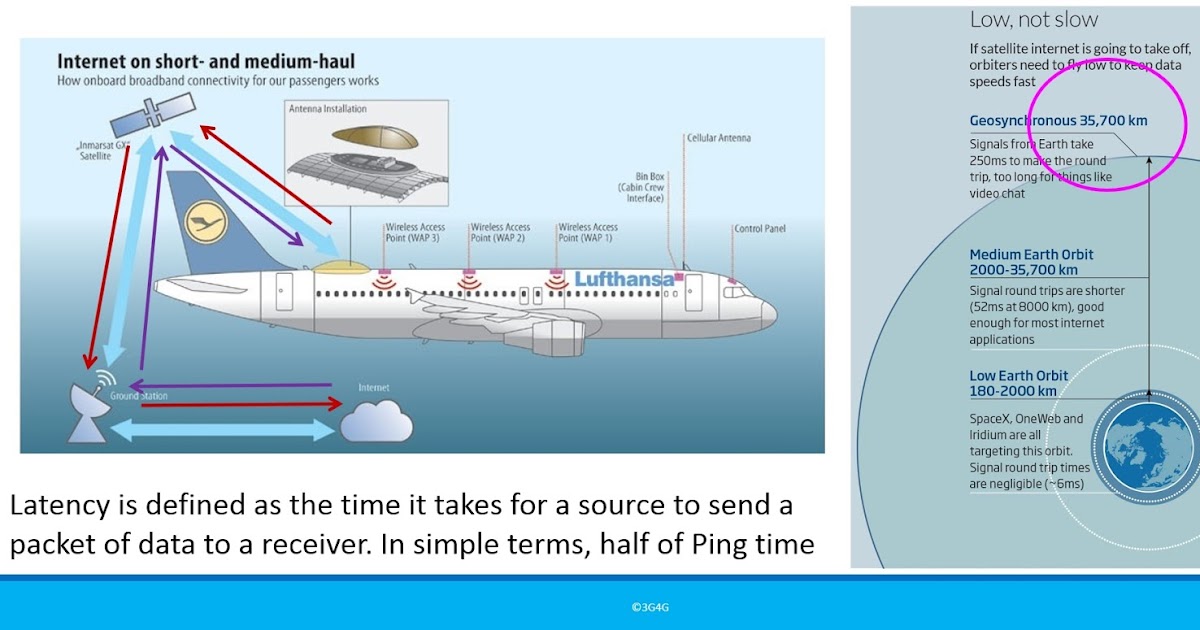 Connectivity Technology Blog