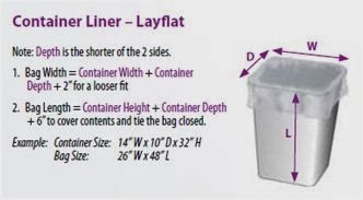 Packaging Supply Answers: Understanding Plastic Poly Bags