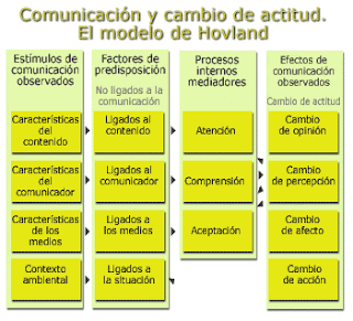 Souvenir do Jair: Carl Iver Hovland (1912 –1961)