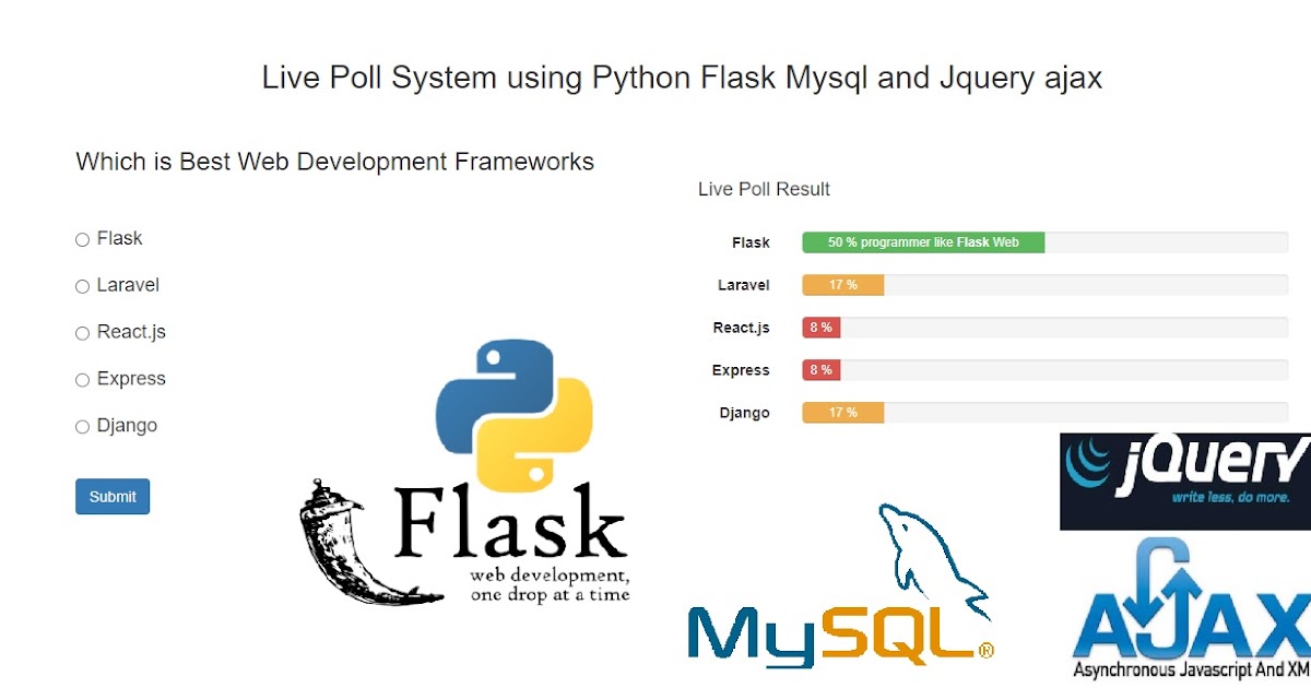Live Poll System Using Python Flask Mysql And Jquery Ajax Tutorial101