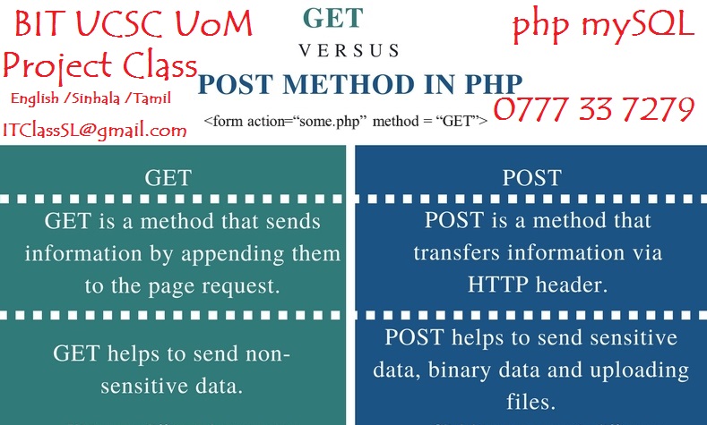 Msc Bit Bsc Hnd Php Web Development Projects Assignments Guidance Local London Al Ol Ict