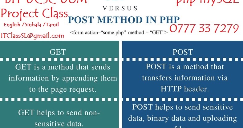 MSc BIT BSc HND PHP Web Development Projects Assignments Guidance Local ...