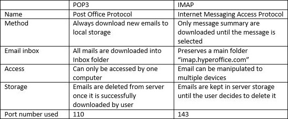 Difference Between Pop And Imap