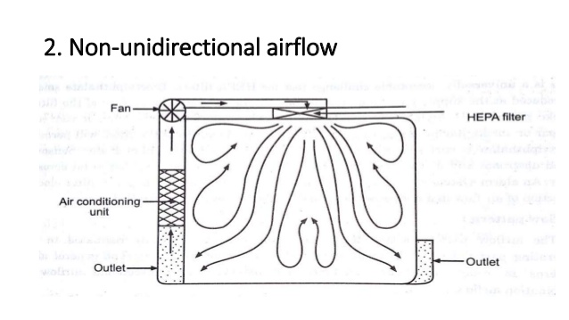 LAMINAR AIR FLOW | LAMINAR AIR FLOW PRINCIPLE, WORKING AND USES
