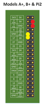 Small Workshop Chronicles: Building a Raspberry Pi Crypto-currency Miner