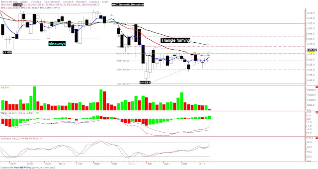 DMAWorks: How to trade FTSE Bursa Malaysia KLCI Futures ( FKLI ) 08122016