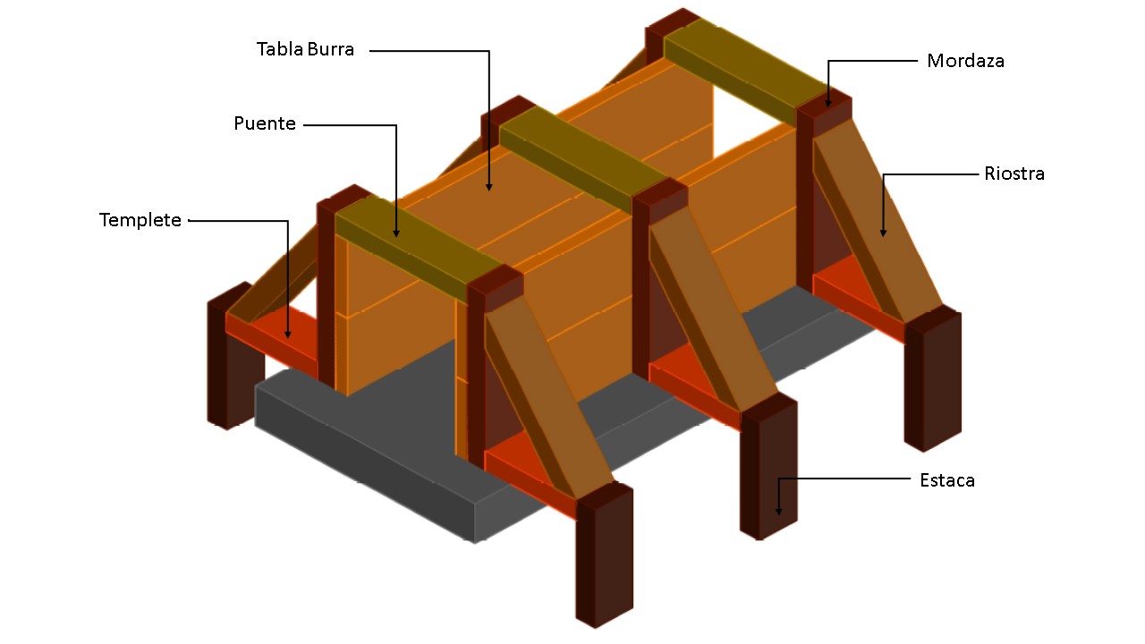 Construcción de Vivienda y Proyectos Viales : FORMALETA PARA VIGA DE ...