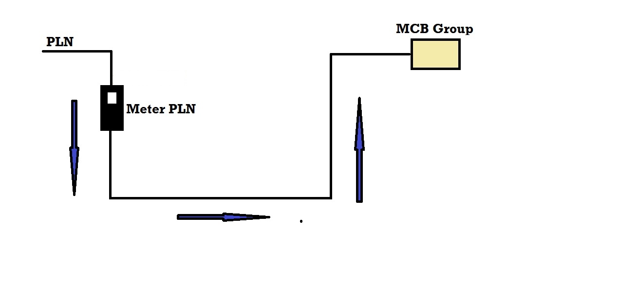 Cara Pasang Stabilizer Listrik | SERVIS STABILIZER