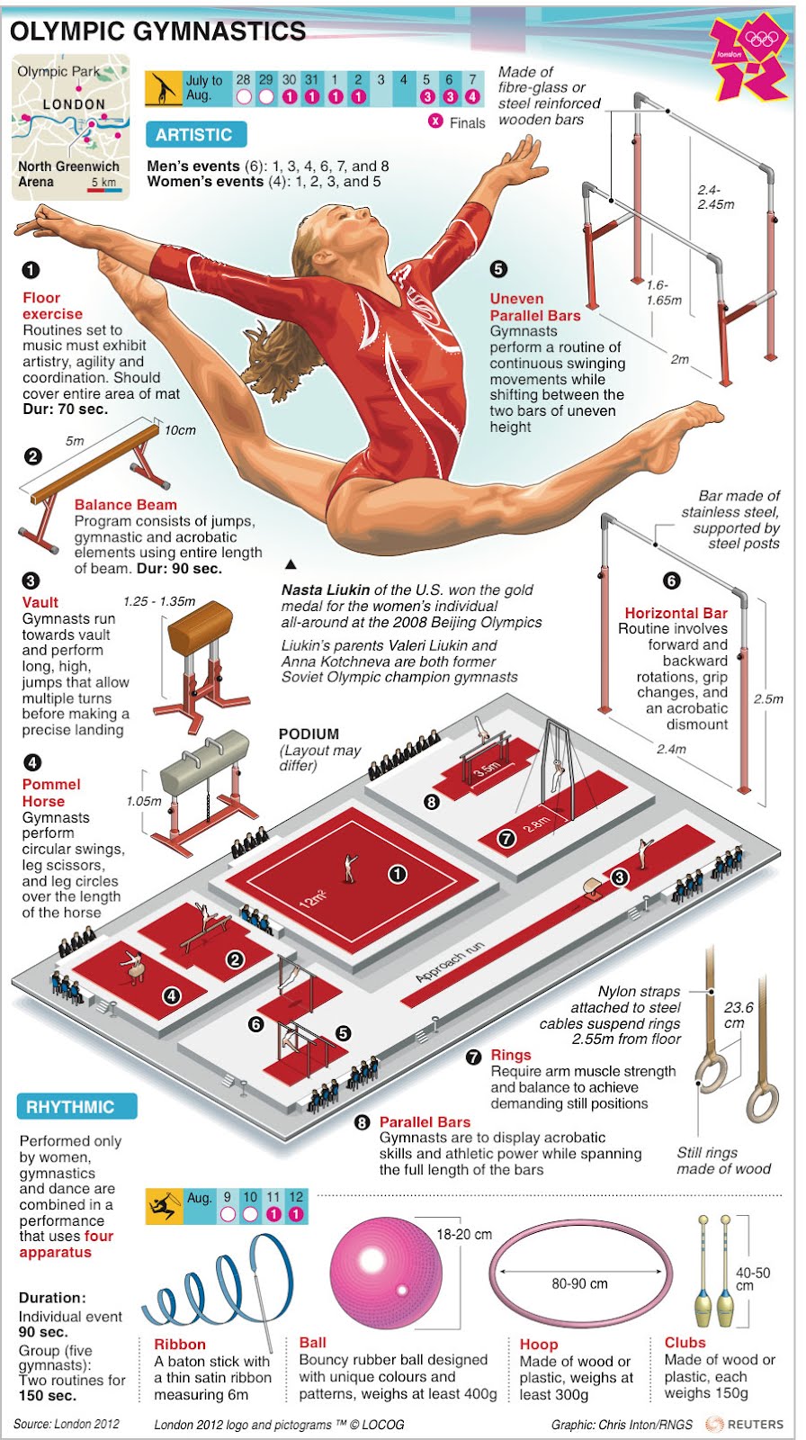 BILINGUAL AL-YUSSANA: OLYMPIC GAMES 2012