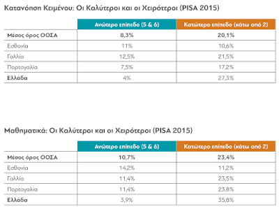 ΤΕΛΕΥΤΑΙΟ ΘΡΑΝΙΟ: 2019