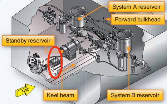 Materi Penerbangan: Apa itu power transfer unit pada pesawat