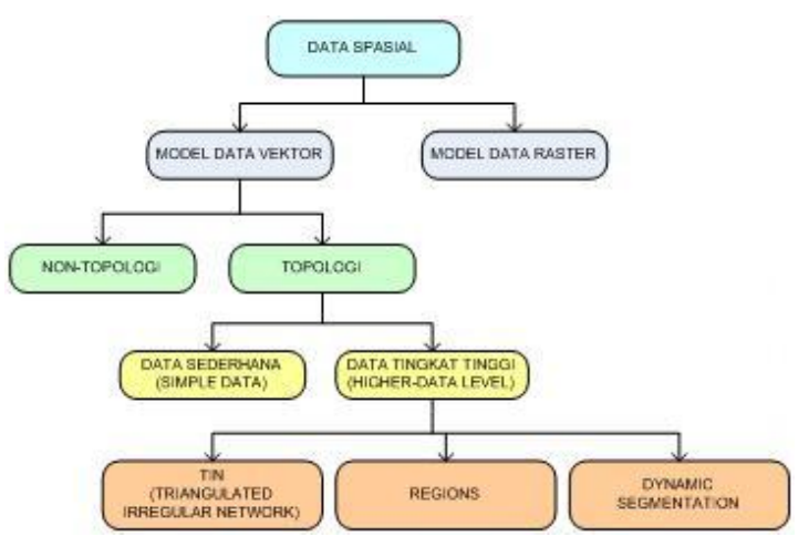 That's my important moment: Data Raster dan Data Vektor