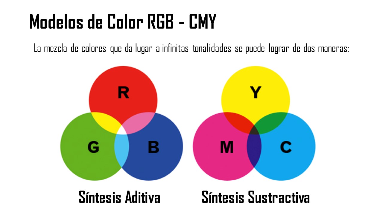 Modelos de color RGB - CMY(K) - RYB
