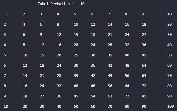Menampilkan Tabel Perkalian 1-10 Java - CodingLagi