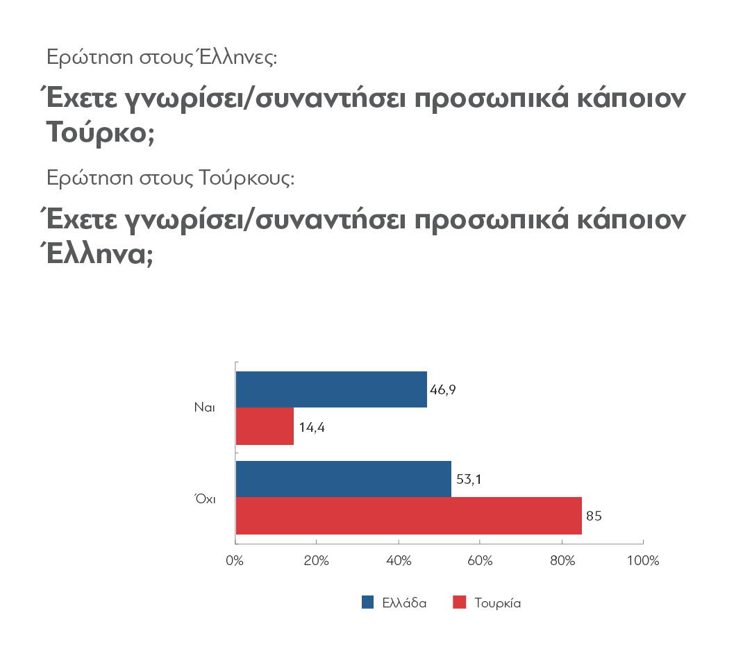 atheofobos2: ΤΙ ΠΙΣΤΕΥΟΥΝ ΕΛΛΗΝΕΣ ΚΑΙ ΤΟΥΡΚΟΙ ΣΕ ΚΟΙΝΗ ΔΗΜΟΣΚΟΠΙΣΗ ΜΕ ...