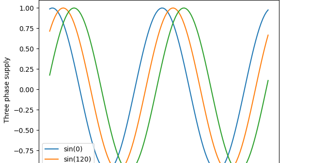Python-(Three Phase Half Wave Rectifier) - ElectricalTechnology