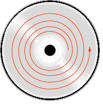How do CDs work - Keshav's Blog
