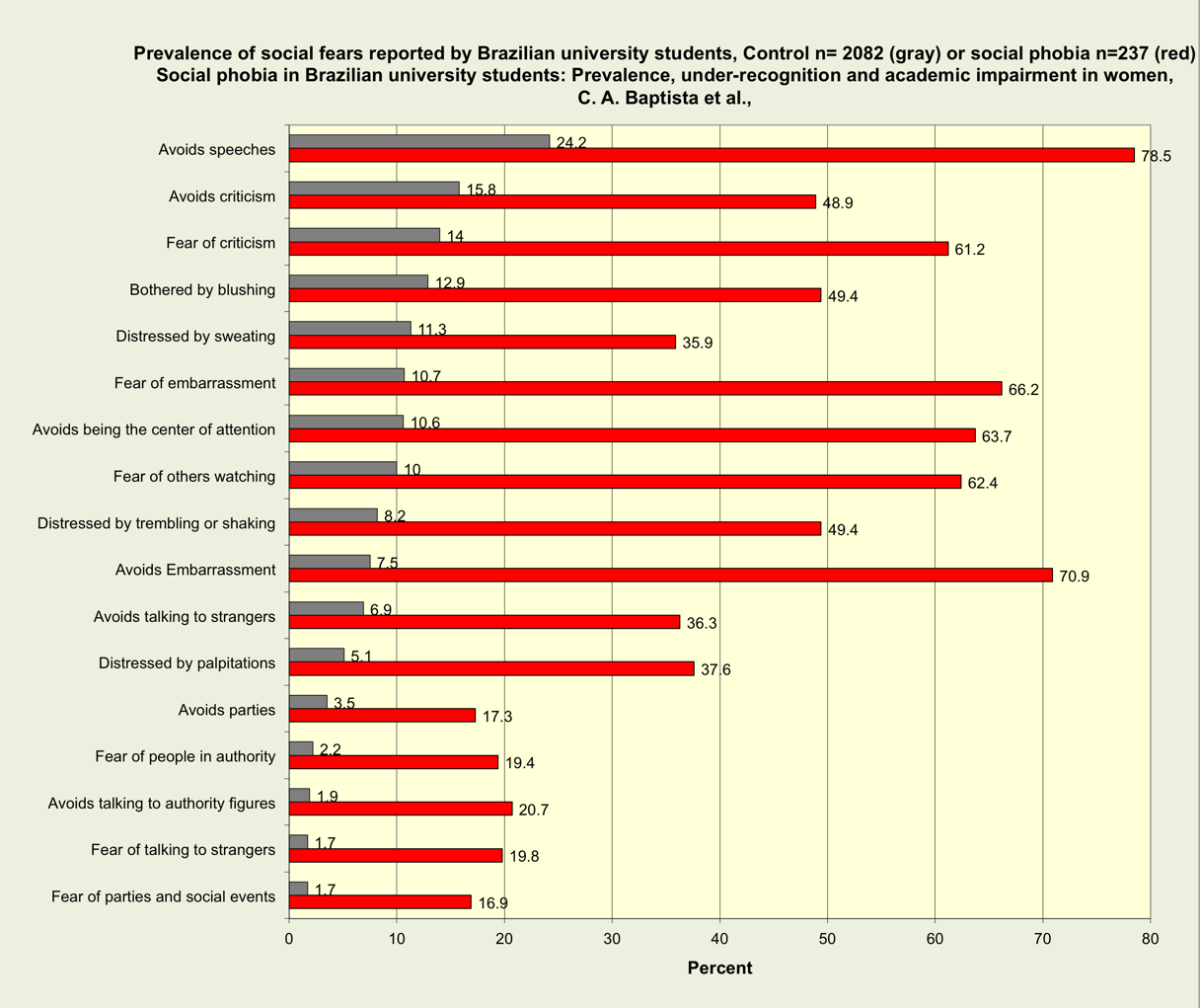 Joyful Public Speaking (from fear to joy): A web survey of social fears ...