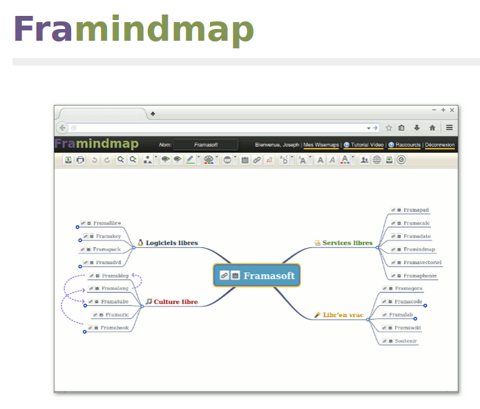Freemind par l'exemple...: Framindmap : le logiciel de Mind-Mapping ...