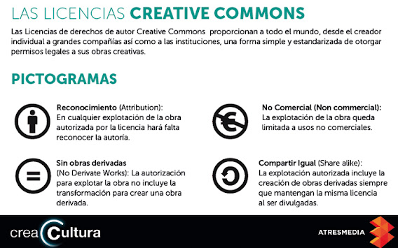 CREATIVE COMMONS (CC)