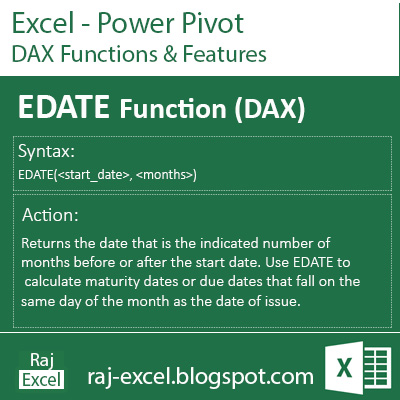 Raj Excel: Excel PowerPivot: EDATE Function (DAX)