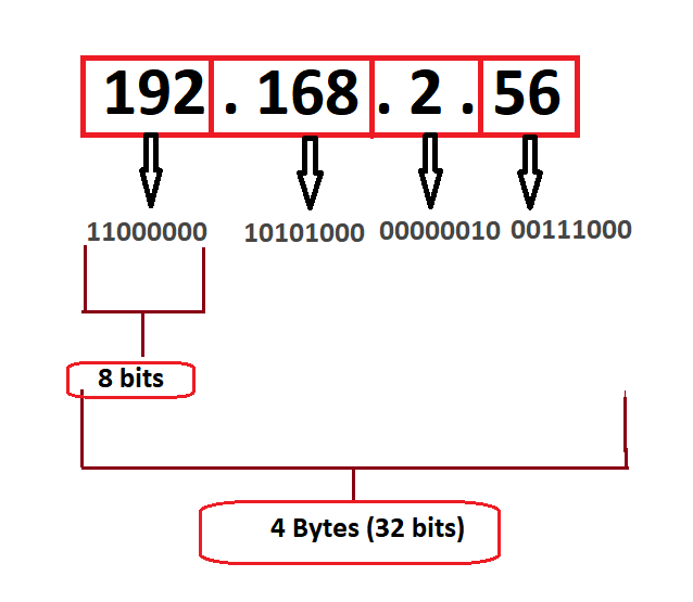 What Is IP address what happens if someone steals your IP address