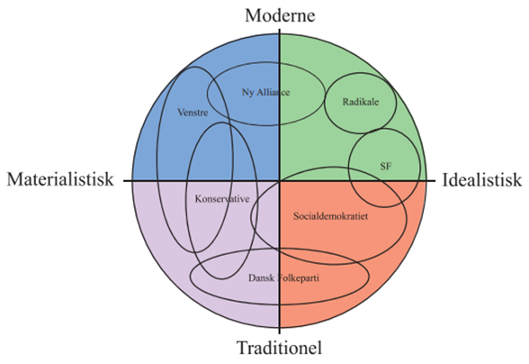 Line Henriette Steens Proffesions-Portfolio: Minervamodellen og Social arv
