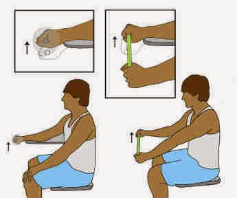 Exercises -- ECU Tendinitis ~ ILMU KEOLAHRAGAAN