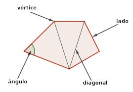 Diagonales y área del rombo