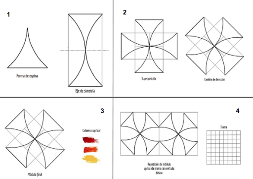Composición bidimensional