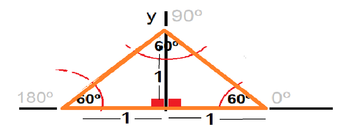 ÉRIKA MODA: FUNCIONES TRIGONOMÉTRICAS DEL ÁNGULO DE 30º