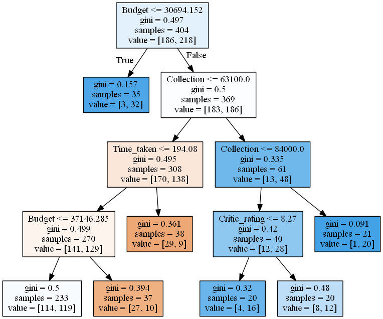 14 MOST ESSENTIAL Concepts About Decision Tree You Need To Know Right ...