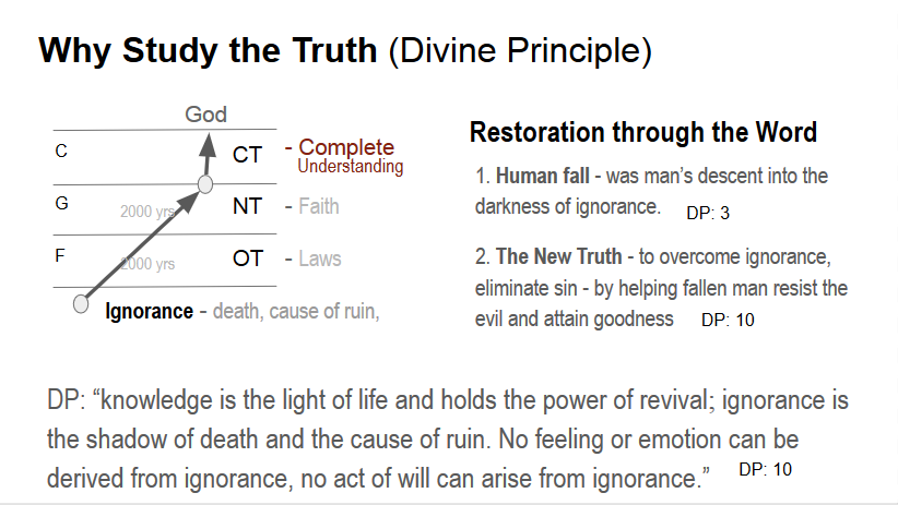 Unification Family Therapy: STF Internal Guidance: Why Study God's Word ...