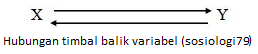Pengertian Variabel Penelitian, Jenis dan Hubungan antarvariabel ...