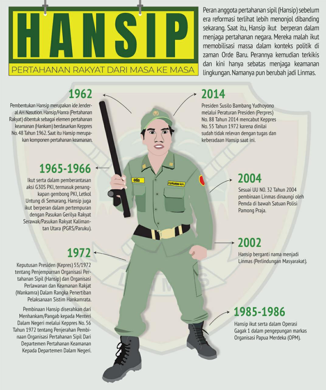 Hansip Dalam lintasan Sejarah
