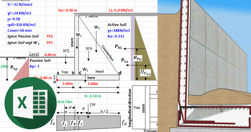 DETAILED EXPLANATION OF RETAINING WALLS