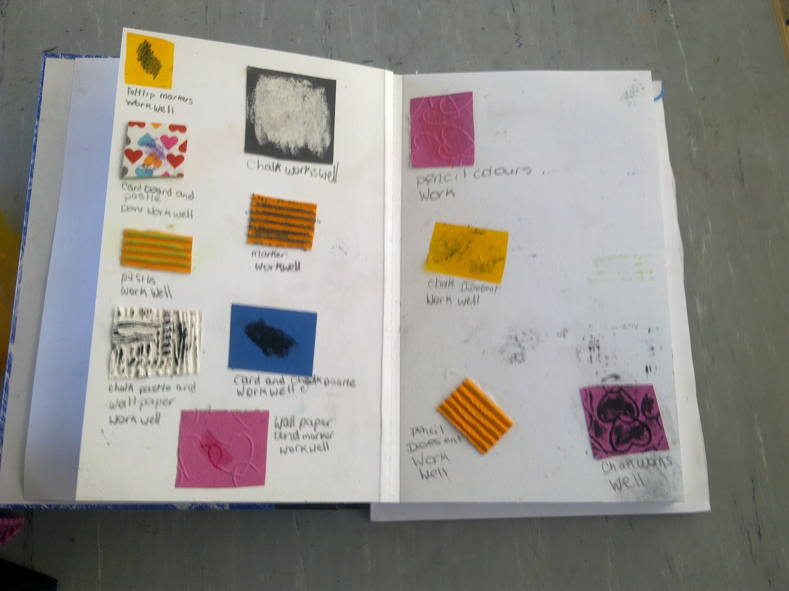 Identity - Home-Ed Project: Day Three - Drawing possibilities