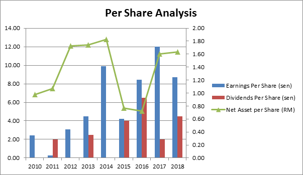 Stock Review – PWF (7134) (PWF CORPORATION BERHAD) - IVKLSE | I3investor