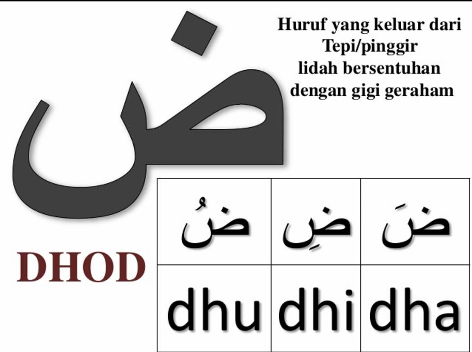 Baca Sambil Minum Kopi: Sebutan Huruf Dhod