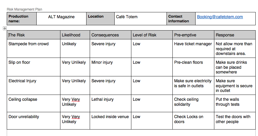 Unit 3: Create a media product: LO2: Risk Assessments and Reece Forms