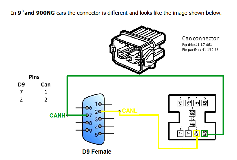 Da95: Conexiones BusP(CAN) trionic 5 - Trionic 7