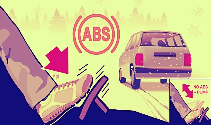 What is Anti-lock Braking System (ABS) and How Does ABS System Work?