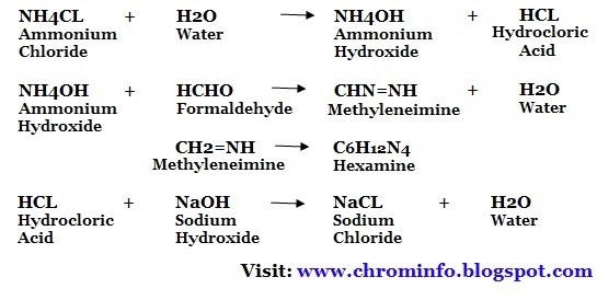 Chrominfo: Assay of ammonium chloride